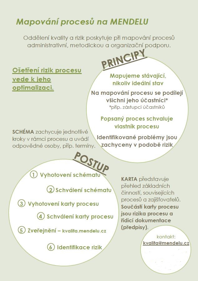 Mapování procesů - Oddělení kvality a rizik